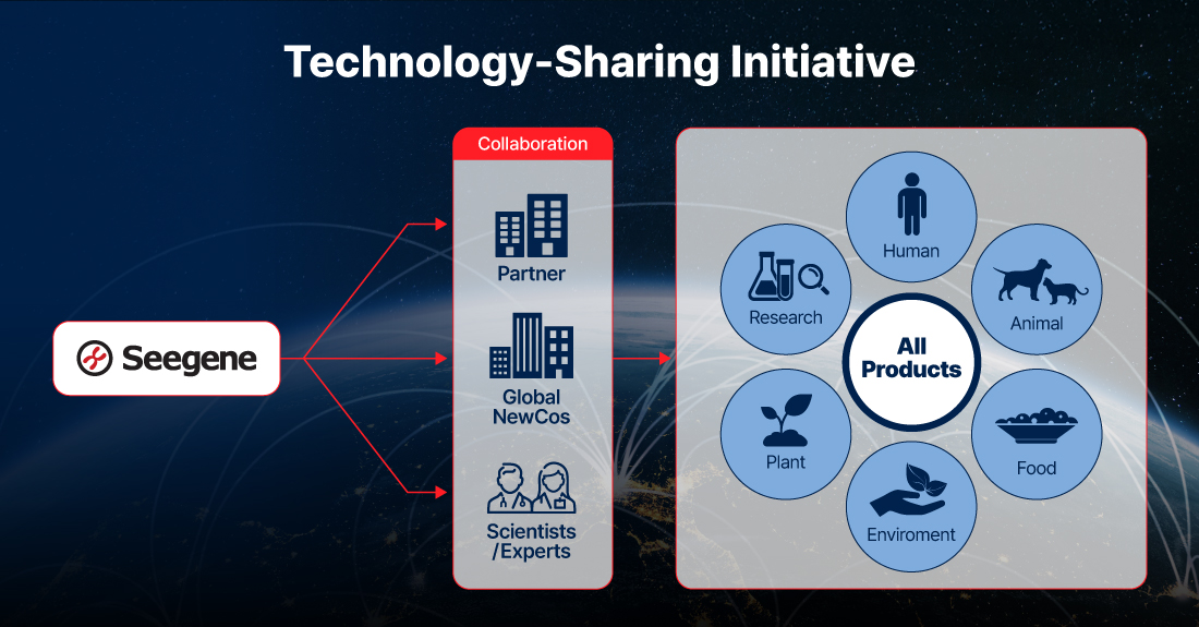 Perspective: A Collaborative Model for Diagnostic Equity: Inside ...